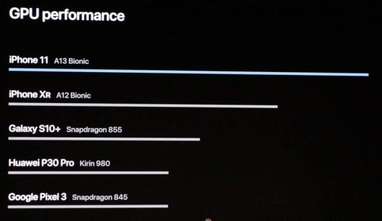 Apple A13 Bionic: Έχει τη γρηγορότερη CPU και GPU που υπήρξε σε ...
