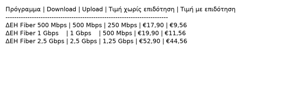 ΔΕΗ Fiber: 1Gbps με €11,56/μήνα με το Gigabit Voucher | Techblog.gr