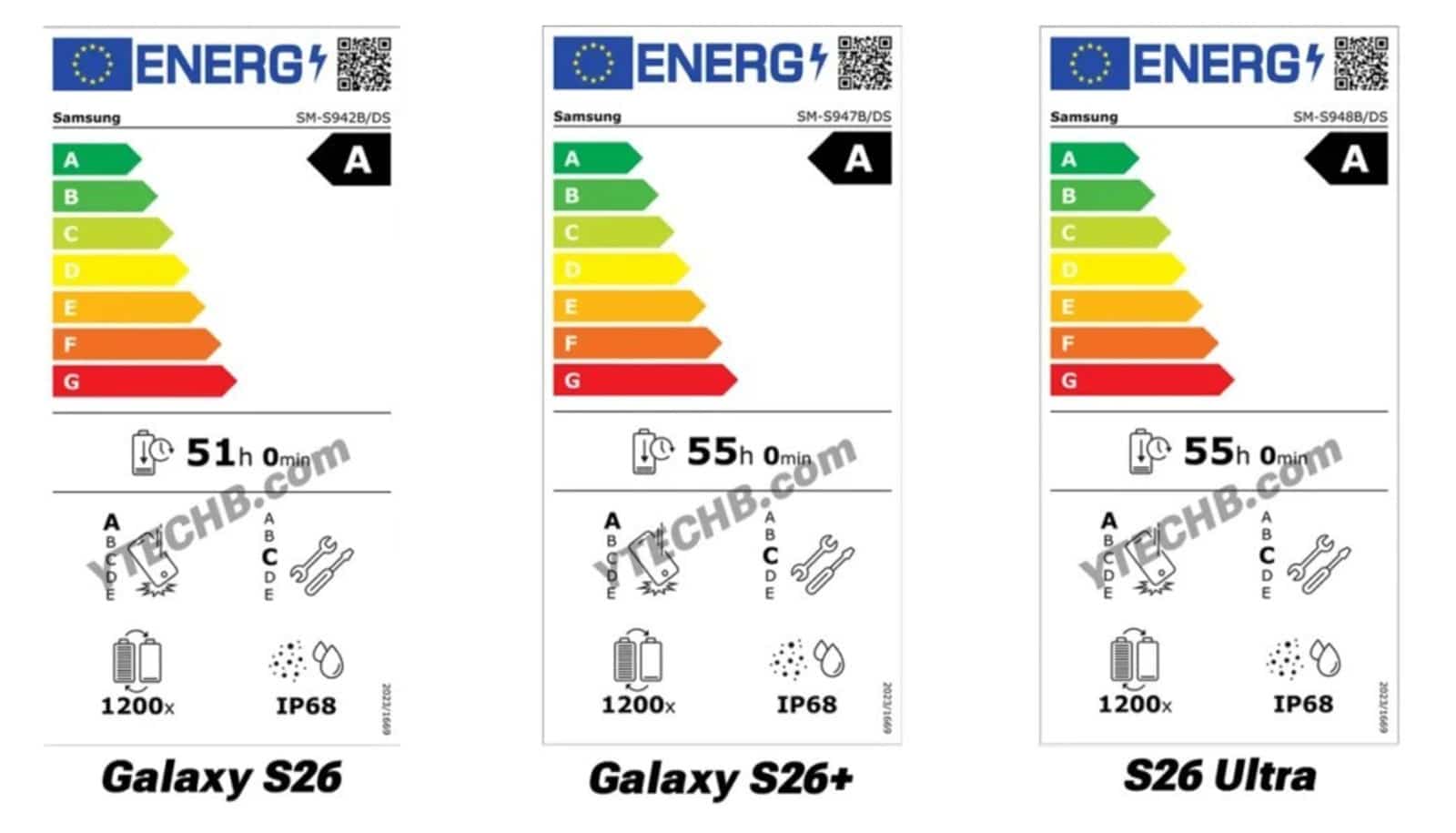 Samsung Galaxy S26, S26+ και S26 Ultra: Χωρητικότητα μπαταρίας ...
